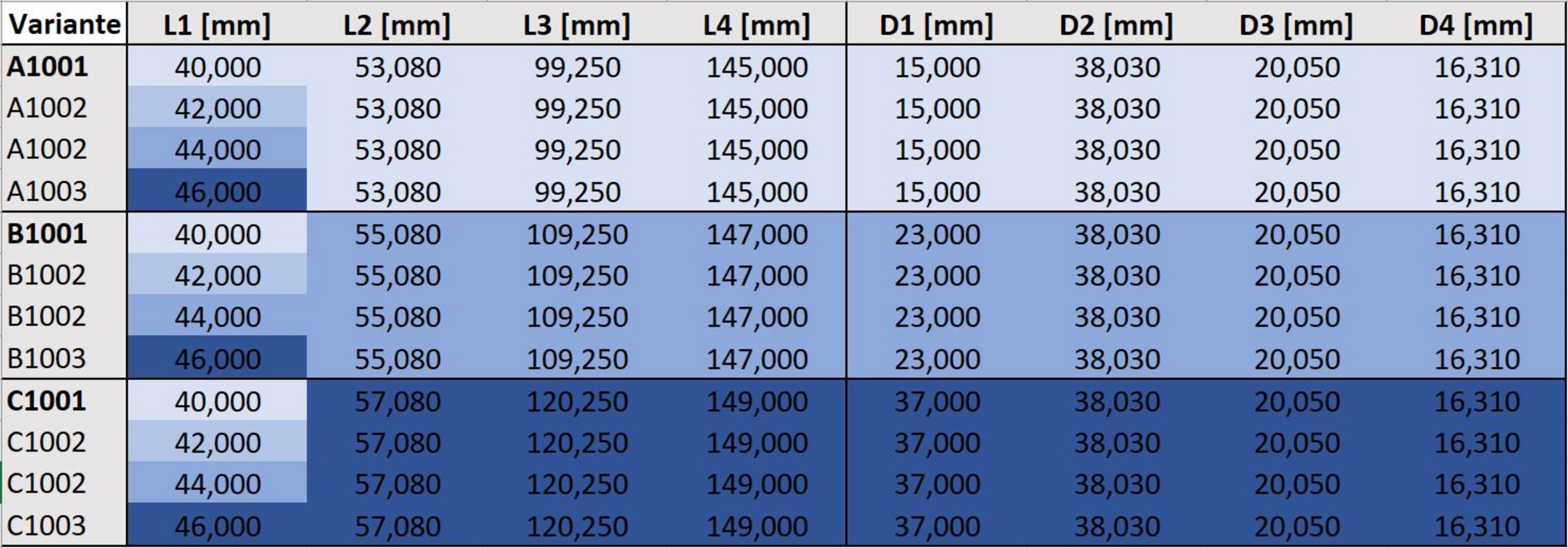 Manage measurement programs with Excel